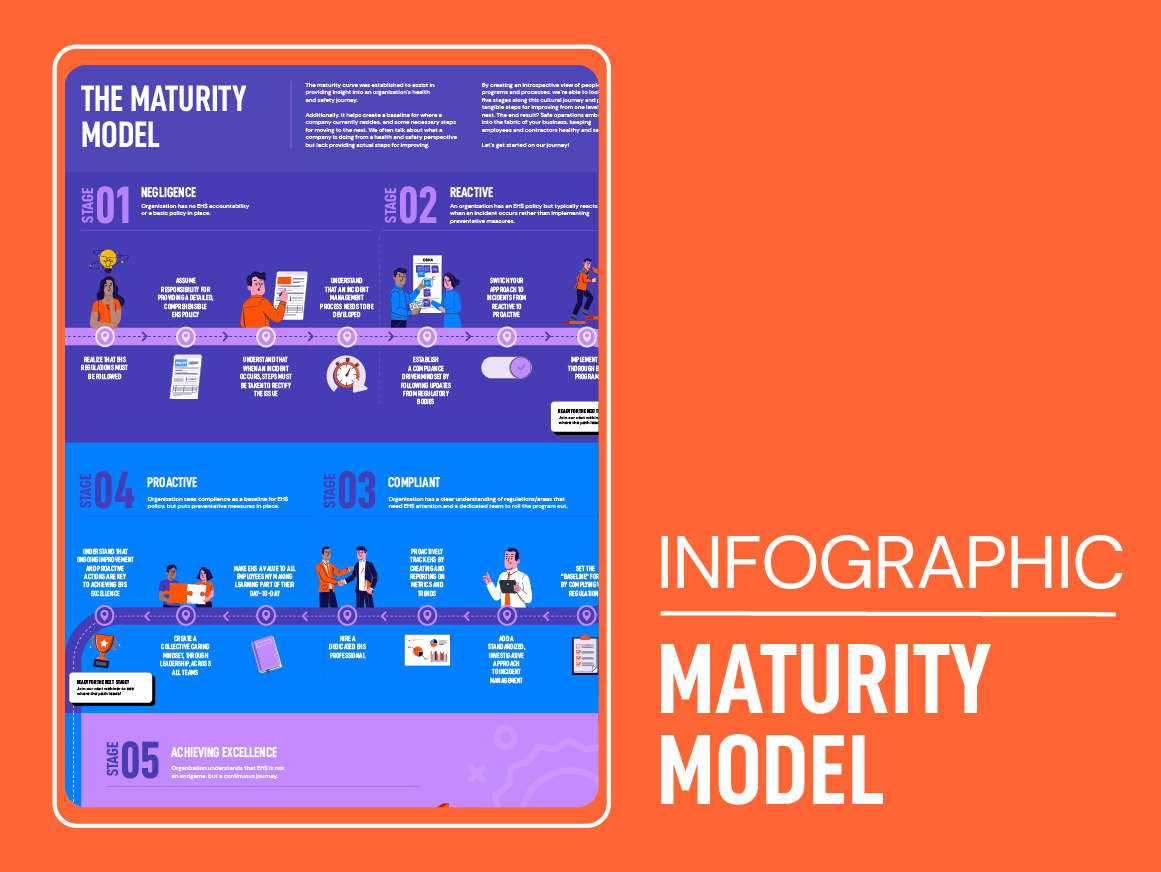 EHS Maturity Model | Infographic